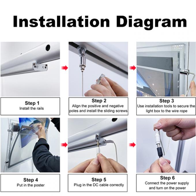 Where is a suitable place to install light box signs? How to install ...